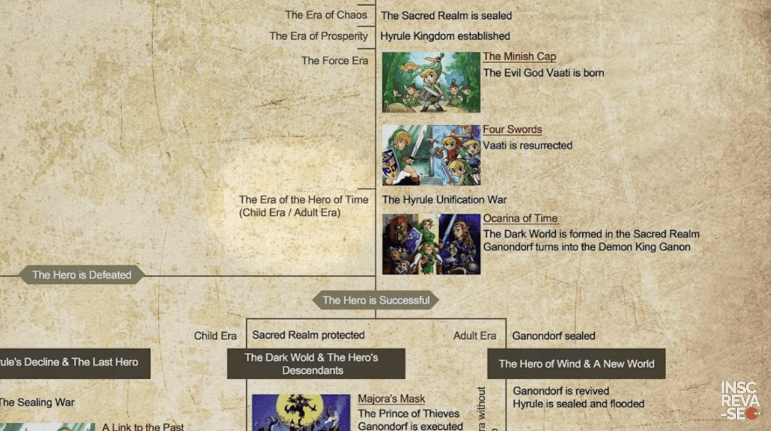 The Legend of Zelda – A Timeline Completa (Parte 3: Four Swords ...